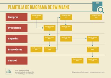 Plantillas para Diagrama de Swimlane editables