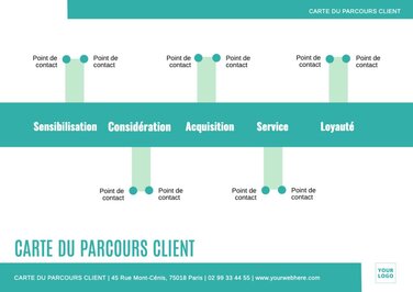 Modèles gratuits de cartes du parcours du client