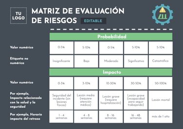 Plantillas de Análisis de Riesgos para editar