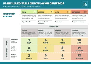 Plantillas de Análisis de Riesgos para editar