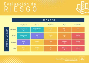 Plantillas de Análisis de Riesgos para editar