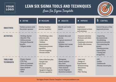 Six Sigma Project Charter Templates