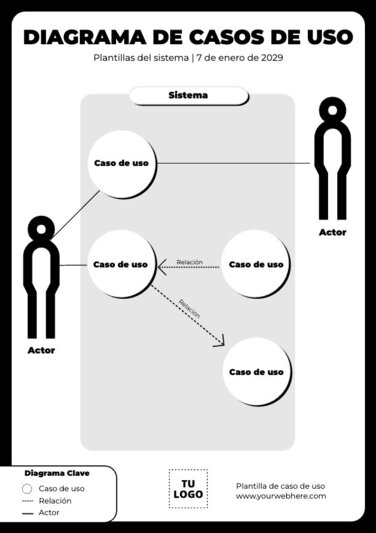Plantillas de Casos de Uso personalizables