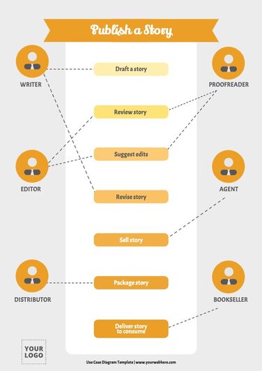 Edit a Use Case Diagram Template