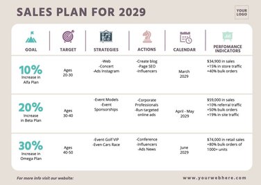 Create a Strategic Sales Plan with editable example templates
