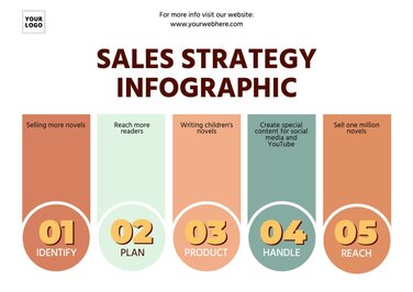 Create a Strategic Sales Plan with editable example templates