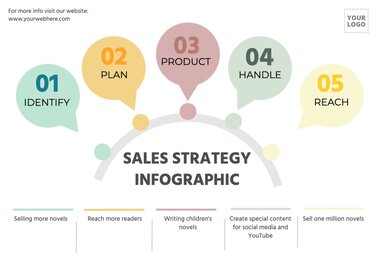 Create a Strategic Sales Plan with editable example templates