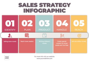 Create a Strategic Sales Plan with editable example templates