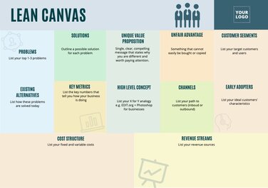 Exemplos editáveis de Lean Canvas on-line