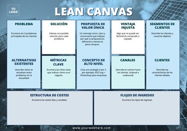 Ejemplos de Lean Canvas editables online