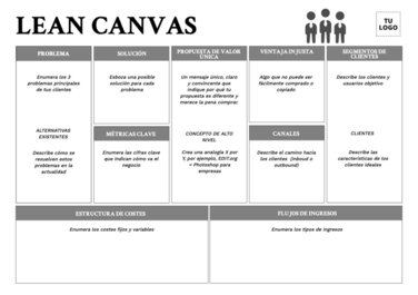 Ejemplos de Lean Canvas editables online