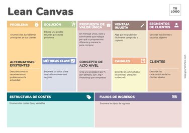 Ejemplos de Lean Canvas editables online