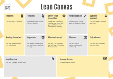 Exemplos editáveis de Lean Canvas on-line