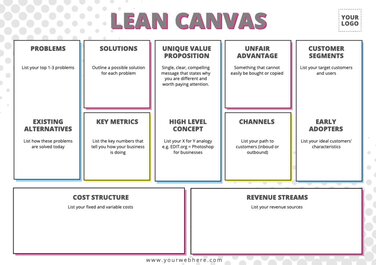 Exemplos editáveis de Lean Canvas on-line