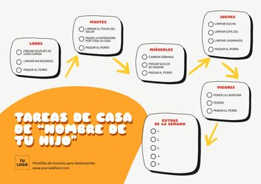 Carteles con Normas de Casa para Adolescentes