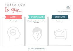 Plantillas de Tablas SQA (KWL) editables online