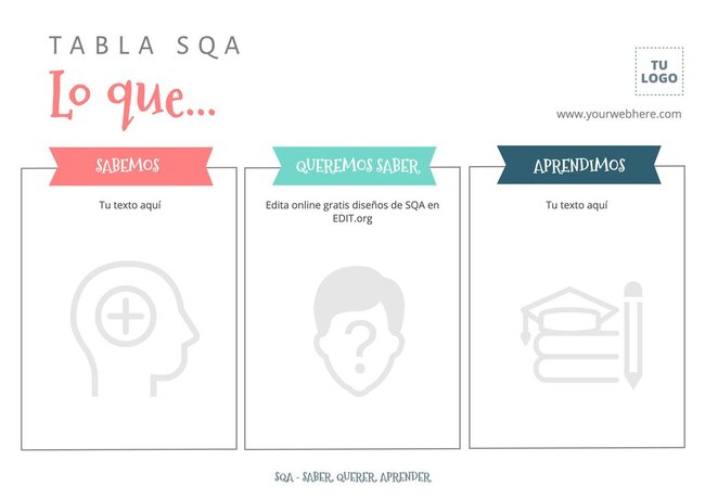 Plantillas de Tablas SQA (KWL) editables online