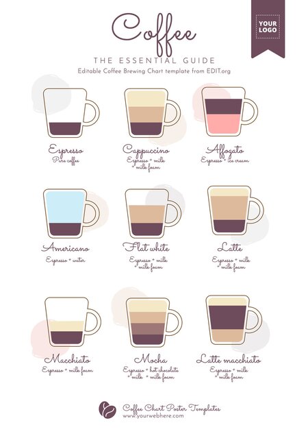 Free Coffee Chart Poster Templates
