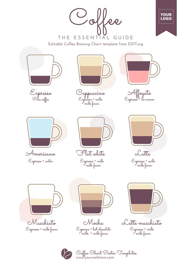 Free Coffee Chart Poster Templates
