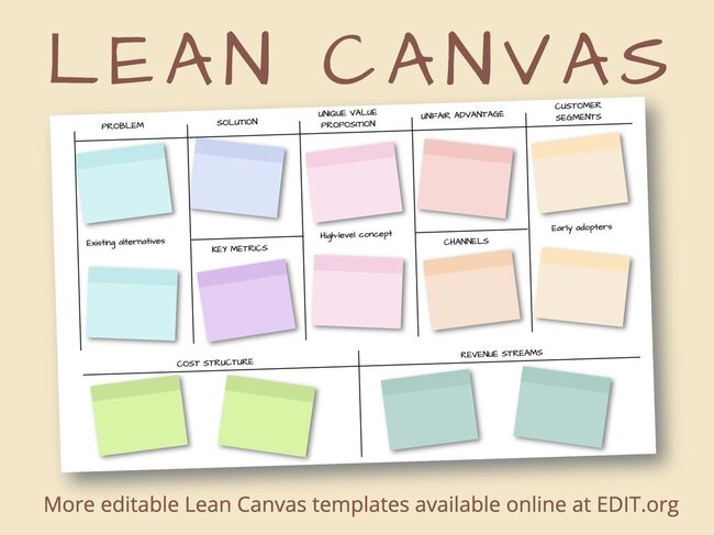 Editable online Lean Canvas examples