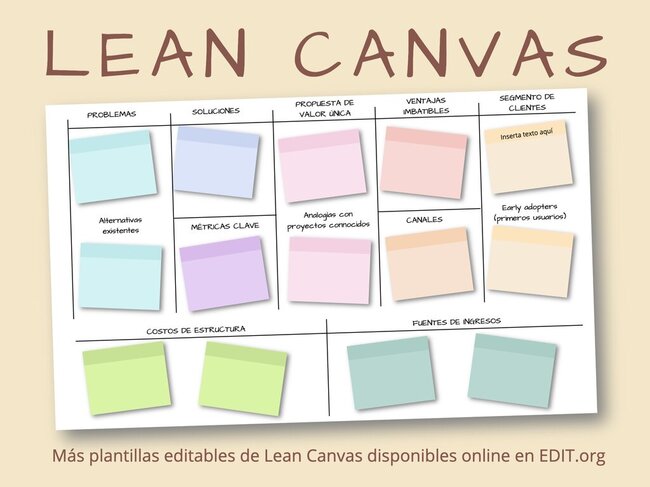 Ejemplos de Lean Canvas editables online