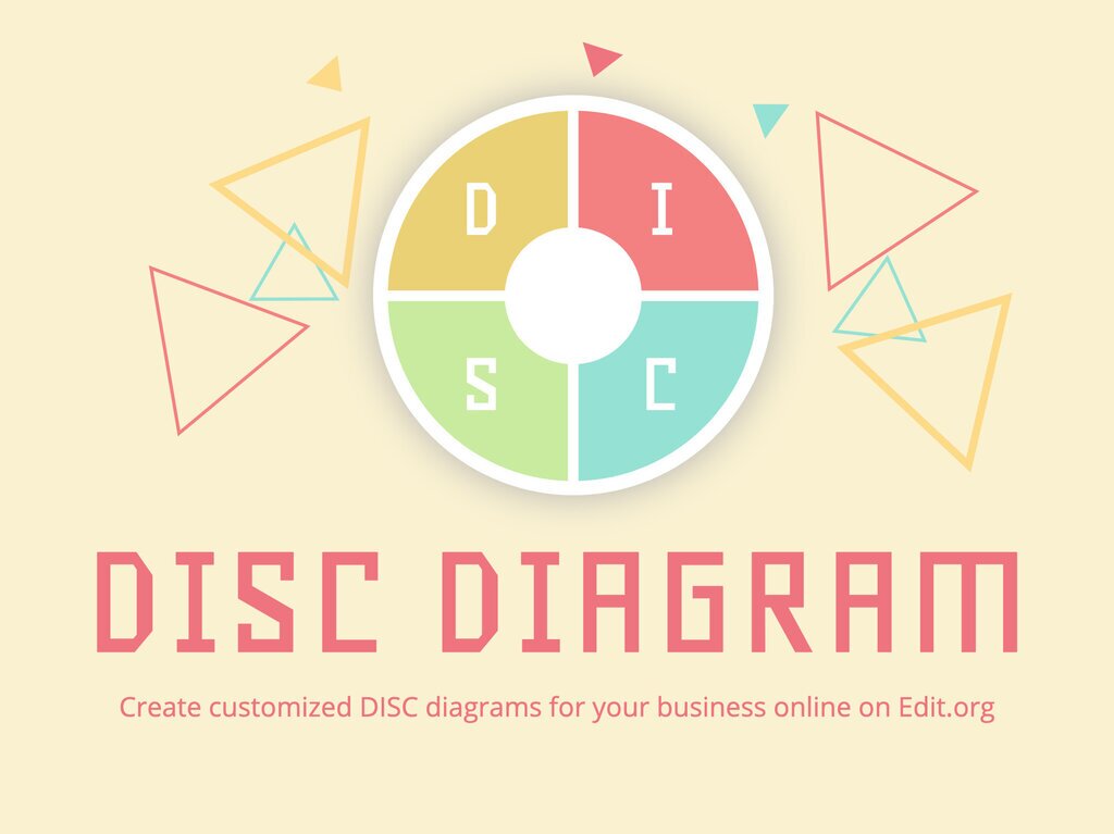 DISC Model Personality Test Templates
