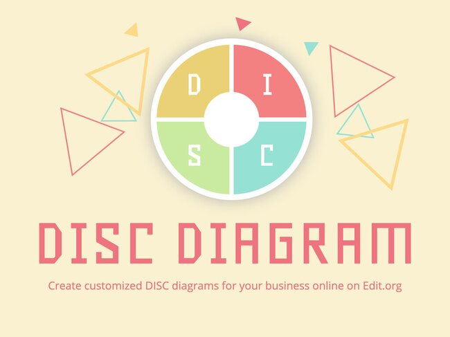 DISC Model Personality Test Templates