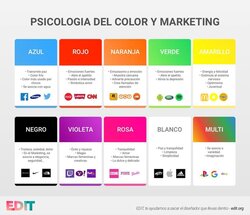 La psicología del color y el marketing