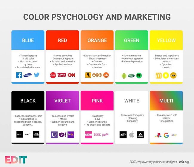 Psychology of using colors and marketing