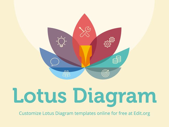 Edit a Lotus Diagram Template Online