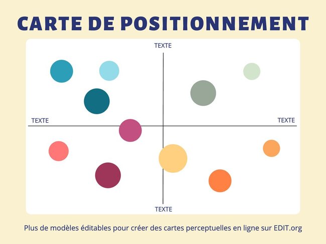 Modèles modifiables pour créer une Carte Perceptuelle de Positionnement
