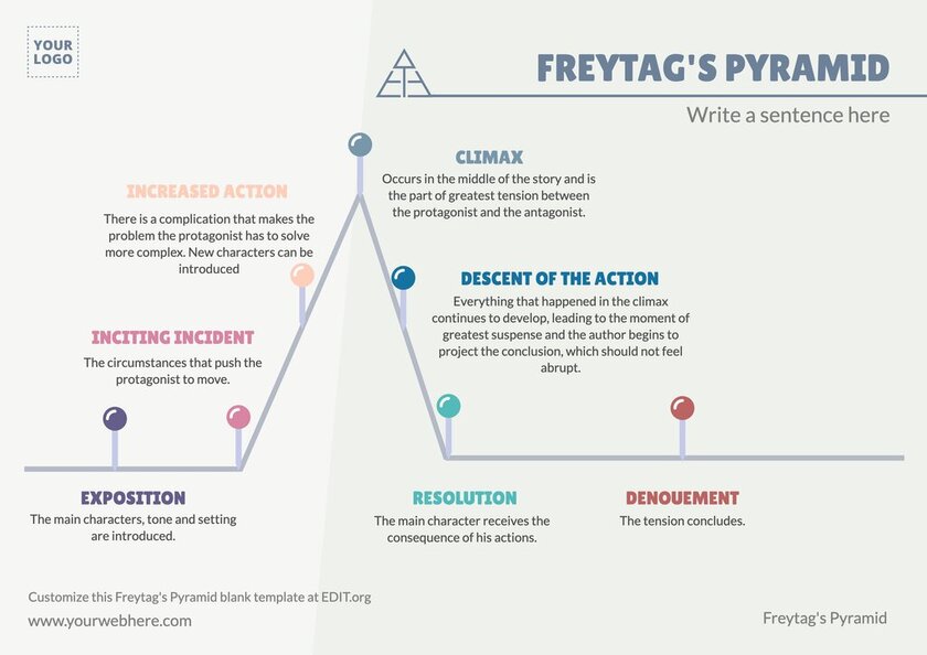 Crea Una Piramide Di Freytag Online Gratuita