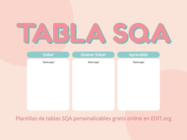 Plantillas de Tablas SQA (KWL) editables online