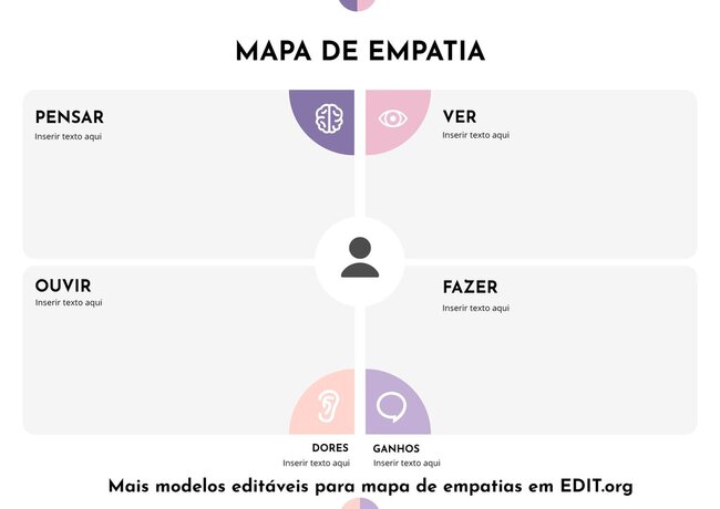Mapa da Empatia: o que é e como criar um online