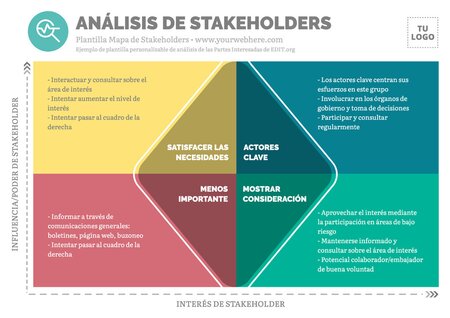 Plantillas de Mapa de Stakeholders editables online