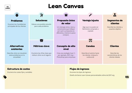 Ejemplos de Lean Canvas editables online