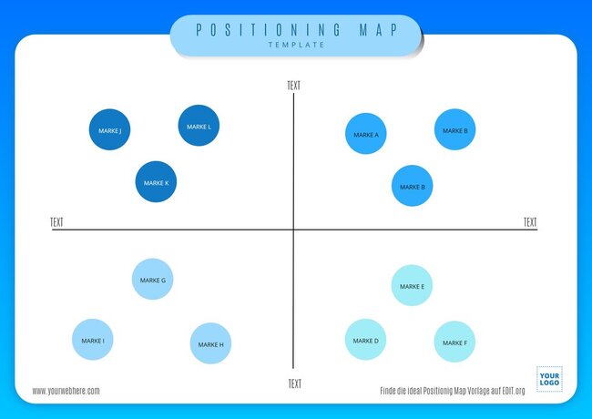 Editierbare Vorlagen zur Erstellung einer Positioning Map