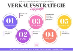 Erstelle einen strategischen Verkaufsplan mit bearbeitbaren ...