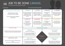 Jobs-to-be-Done Canvas Examples Online