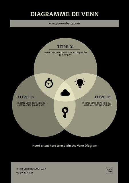 Modifier des diagrammes de Venn en ligne gratuitement