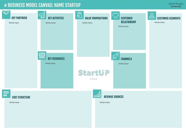 Create Business Model Canvas Templates Online