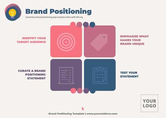 Editable templates to create a perceptual positioning map
