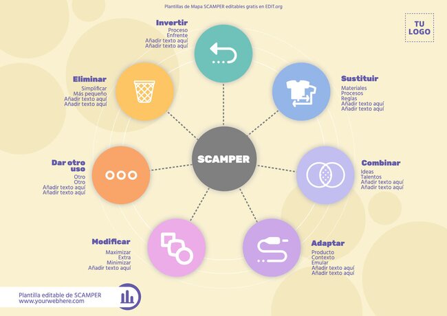 Crea diagramas SCAMPER con plantillas editables