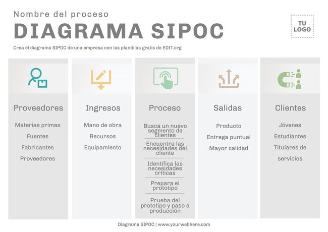 Crea gratis el Diagrama SIPOC de una empresa