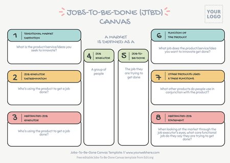 Jobs-to-be-Done Canvas Examples Online