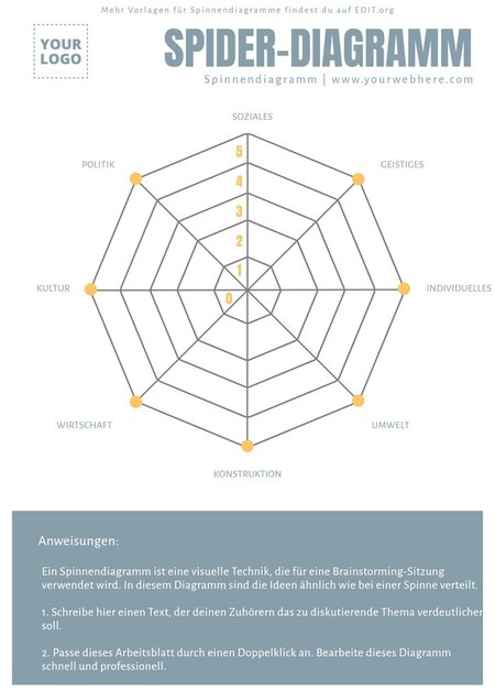 Ein Spinnendiagramm online und kostenlos erstellen