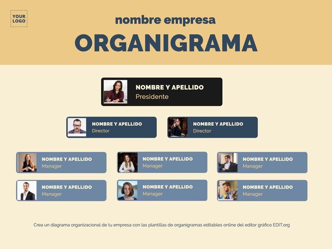 Editar online organogramas simples para organizações