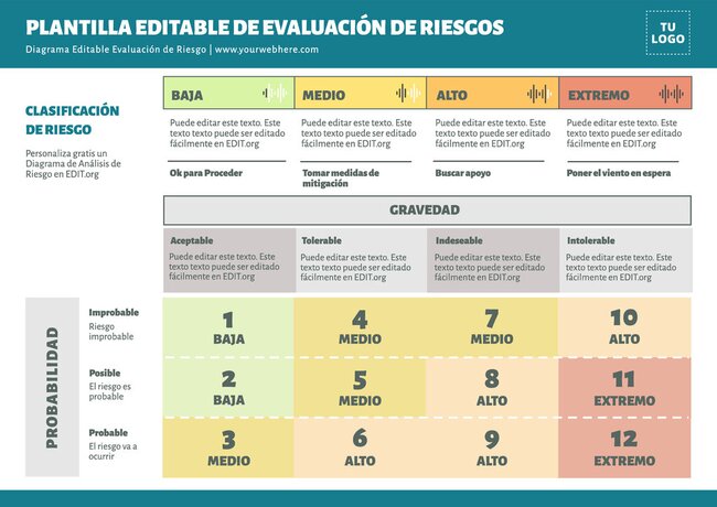 Plantillas de Análisis de Riesgos para editar
