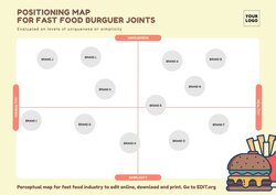 Editable templates to create a perceptual positioning map