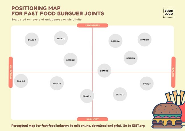 Editable templates to create a perceptual positioning map